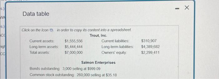 Solved Whut on tre book vise aduited Wacc fox Tros, he? | Chegg.com