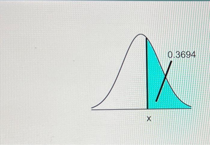 Solved Find the indicated critical value. Z0.05 Click to | Chegg.com