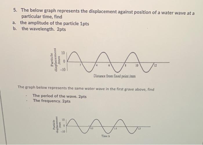 Solved 5. The below graph represents the displacement | Chegg.com