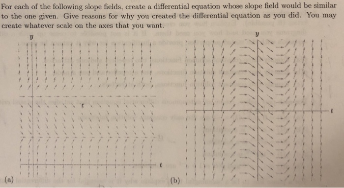 Solved For each of the following slope fields, create a | Chegg.com