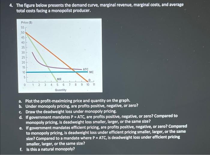 Solved 4. The figure below presents the demand curve, | Chegg.com