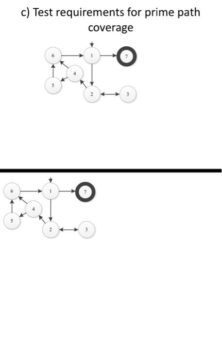 Solved d) node coverage, edge coverage, and prime path | Chegg.com Solved d) node coverage, edge coverage, and prime path | Chegg.com