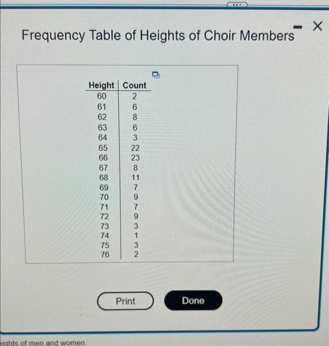 Solved The accompanying frequency table shows the heights | Chegg.com
