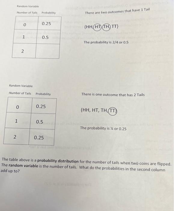 Solved Creating Probability Distributions from Sample Spaces | Chegg.com