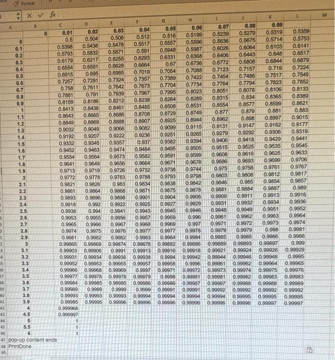 Solved For a sample of size n, the cumulative area for the | Chegg.com