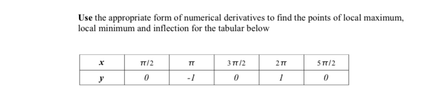 Solved Use the appropriate form of numerical derivatives to | Chegg.com