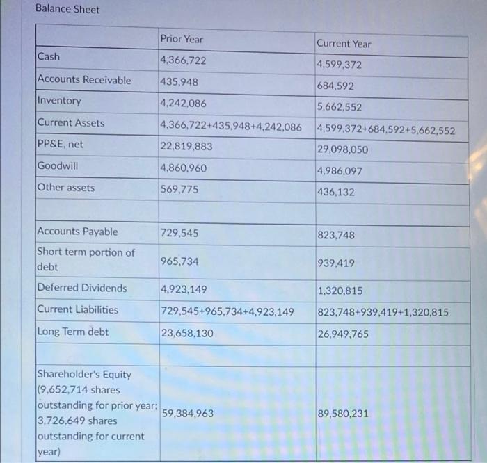 Solved Given the following (fake) financial statements | Chegg.com