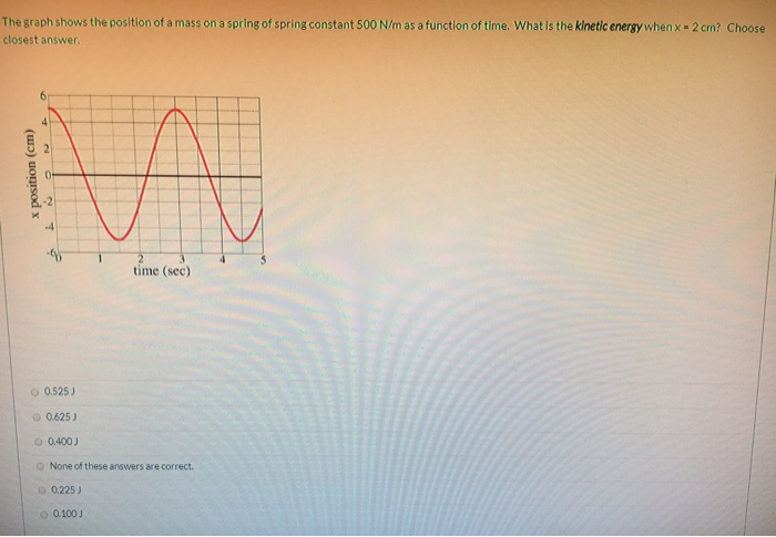 Solved The graph shows the position of a mass on a spring of | Chegg.com