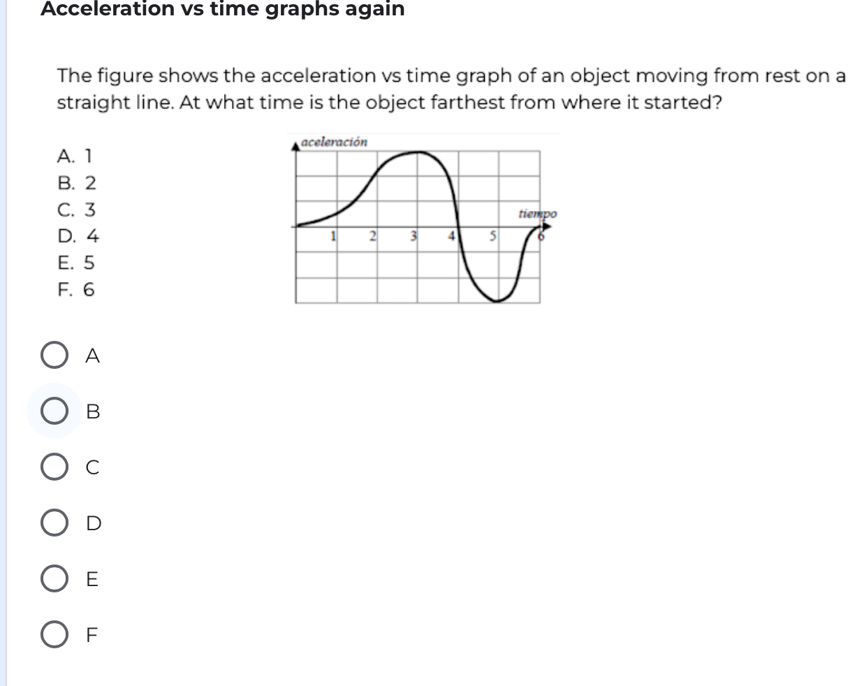 Solved Acceleration vs time graphs againThe figure shows the | Chegg.com