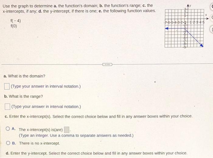 Solved Use the graph to determine a. the function's domain; | Chegg.com