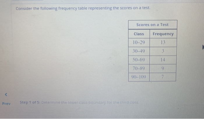 Solved Consider the following frequency table representing | Chegg.com
