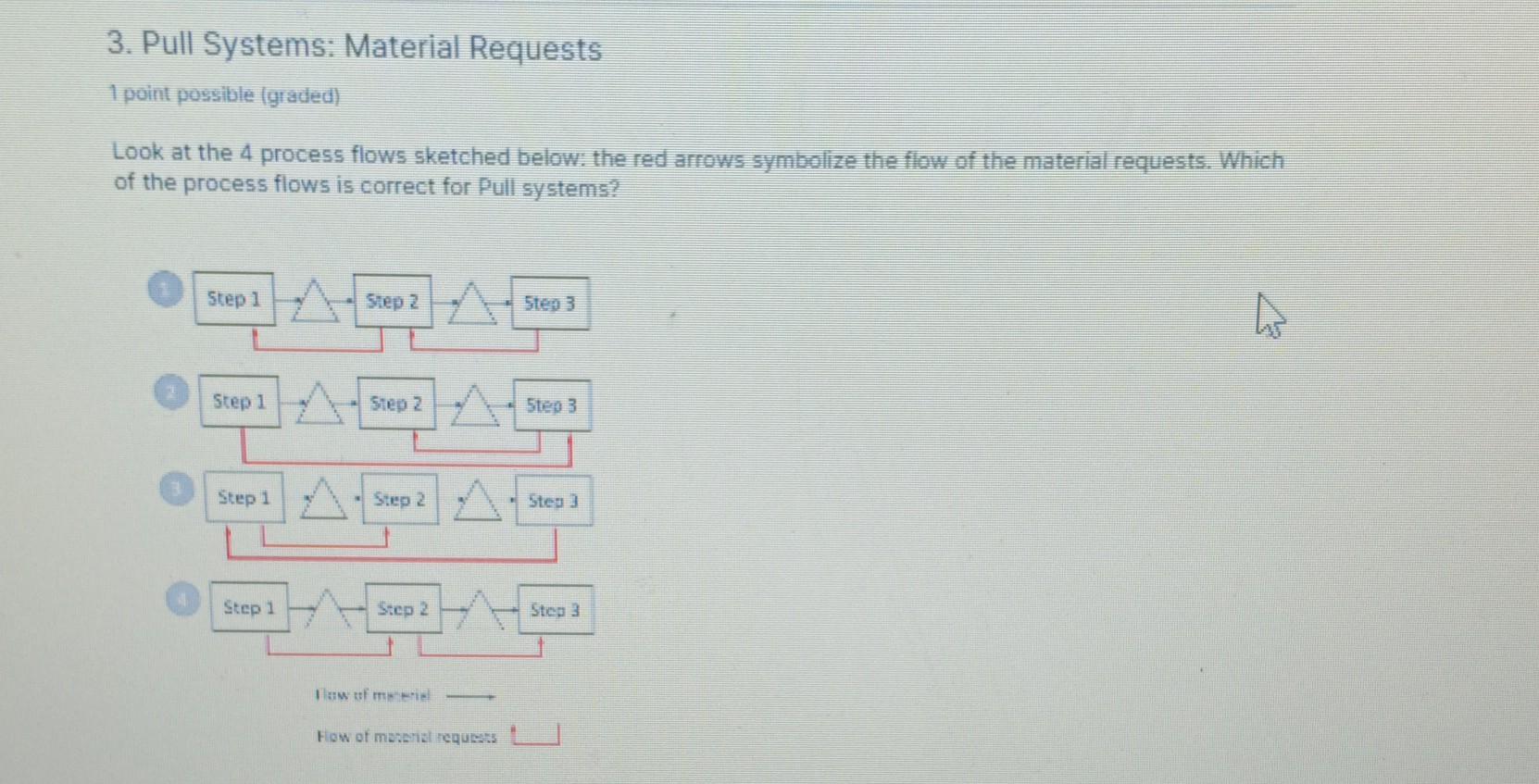 Solved Look at the 4 process flows sketched below: the red | Chegg.com