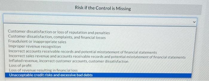 Solved The following internal control activities mitigate | Chegg.com