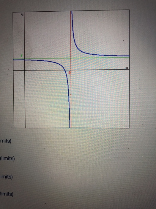 Solved 5 Points Using The Graph Of The Rational Function Y 7247