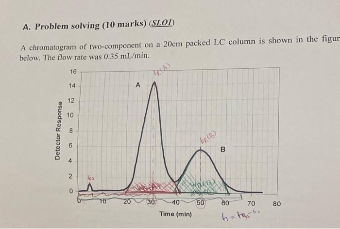 Solved A chromatogram of two-component on a 20 cm packed LC | Chegg.com