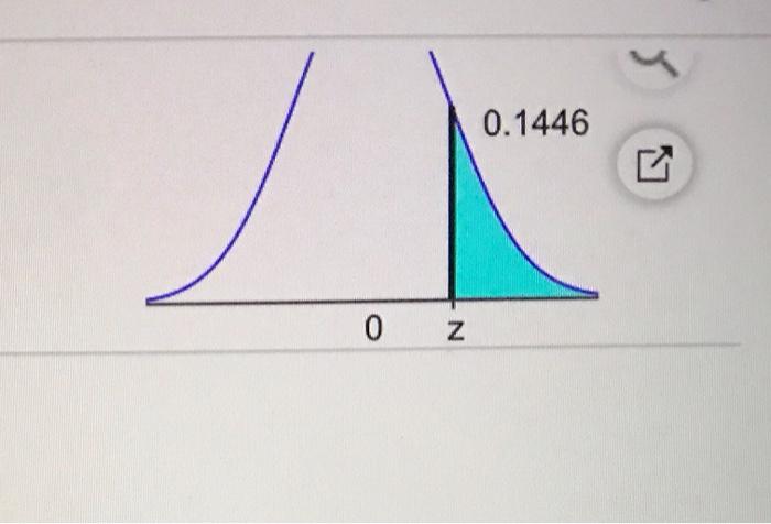 Solved Find the indicated z score. The graph depicts the | Chegg.com