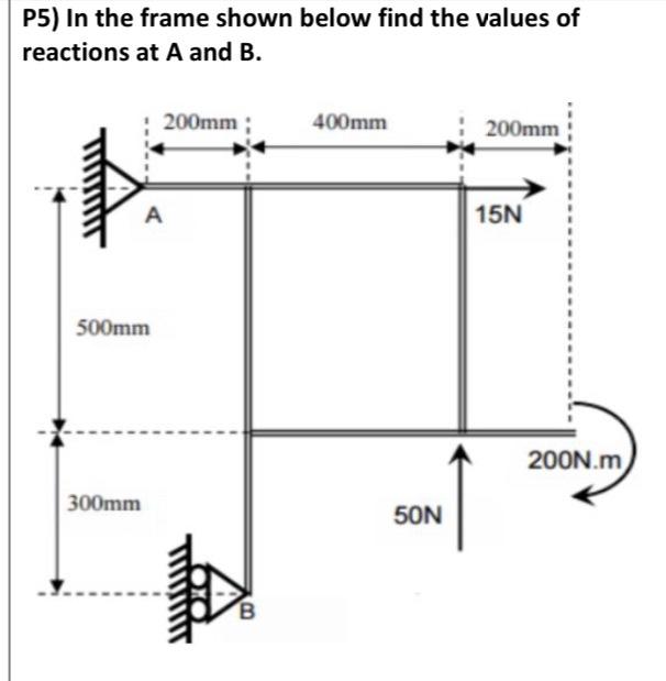 Solved P5) In the frame shown below find the values of | Chegg.com