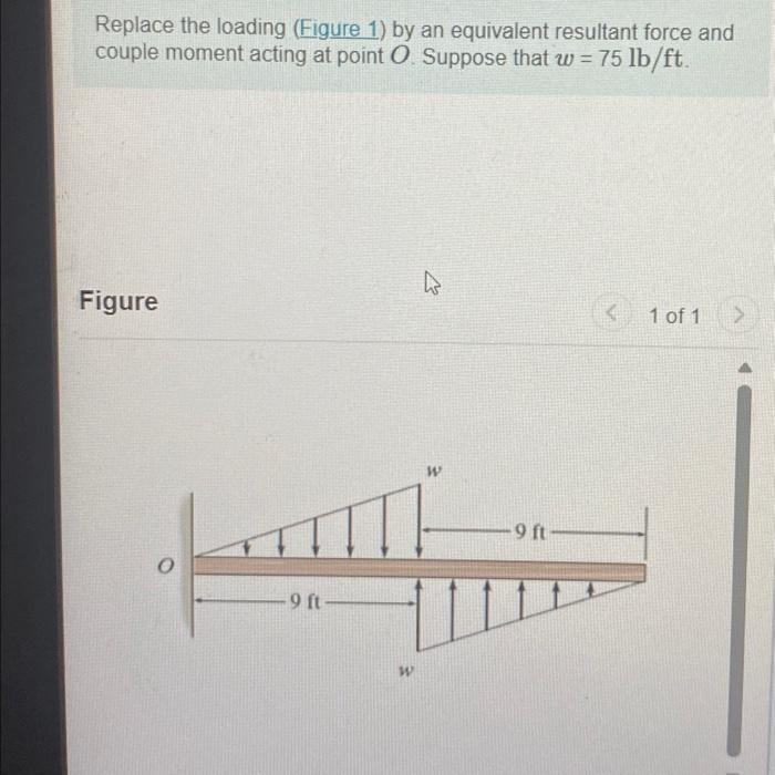 Solved Replace the loading (Figure 1) by an equivalent | Chegg.com
