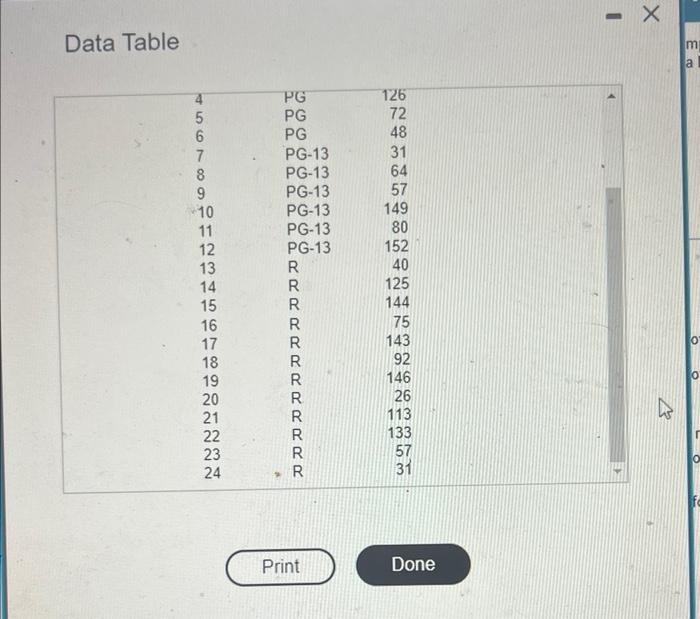 Solved Rofer to the accompanying data table. Use the amounts | Chegg.com