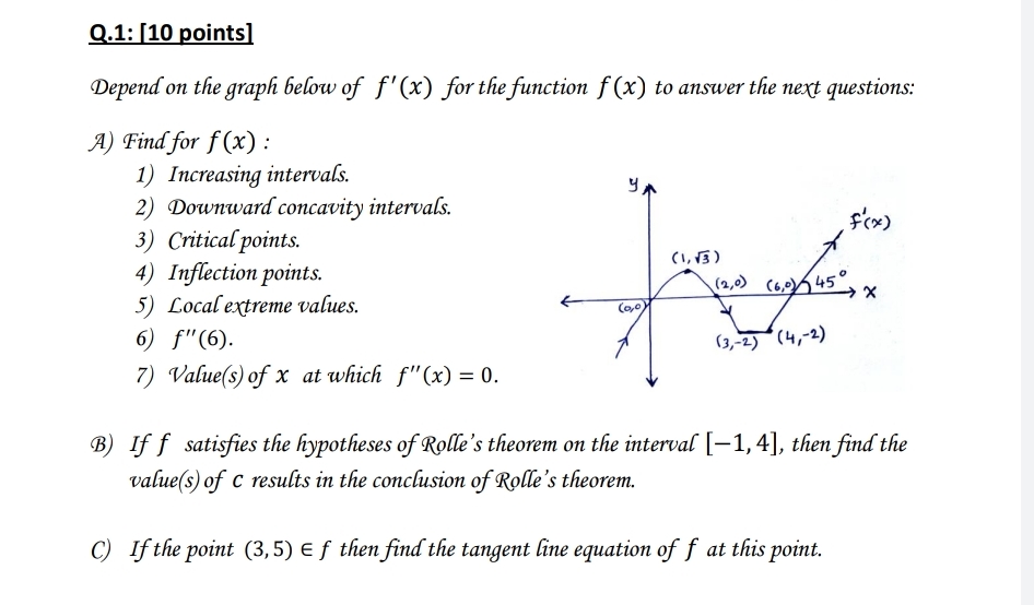 Solved Q.1: [10 ﻿points]Depend on the graph below of f'(x) | Chegg.com