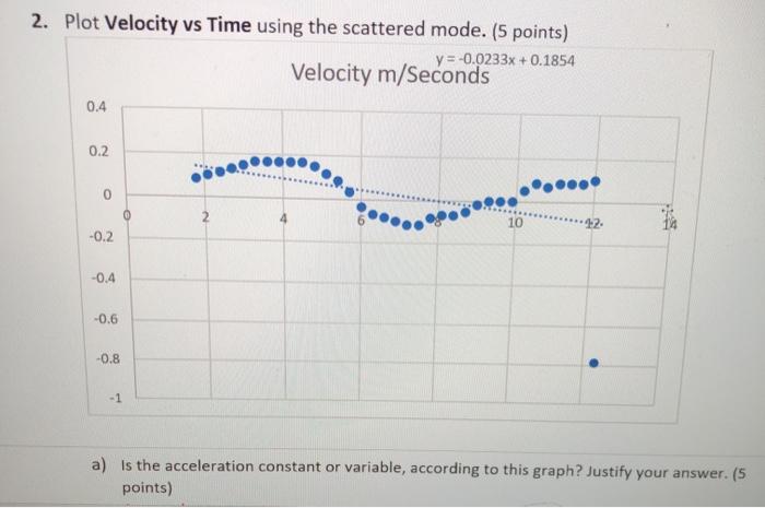 Solved 1. Plot Position vs Time using the scattered mode. (5 | Chegg.com
