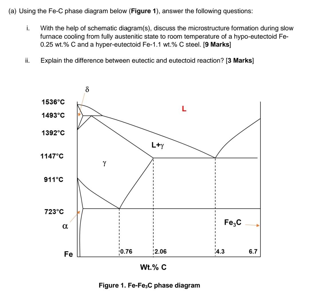 Solved (a) Using the Fe-C phase diagram below (Figure 1), | Chegg.com