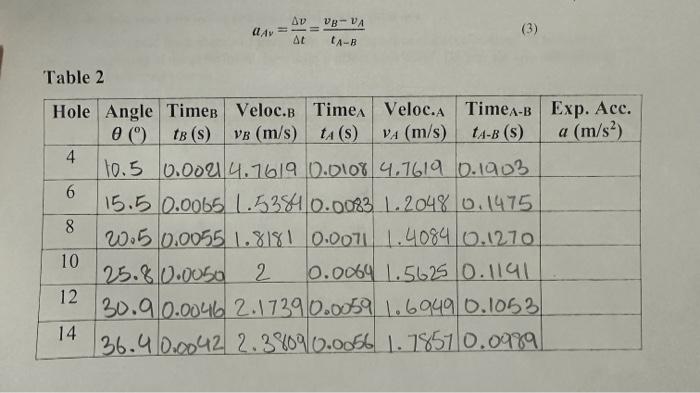 Solved HELP ASAP. Can you calculate the cars experimental | Chegg.com