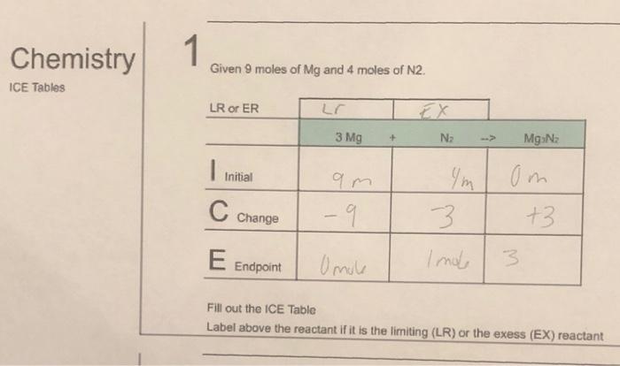 Solved my teacher just gave us the answers to ice tables but | Chegg.com