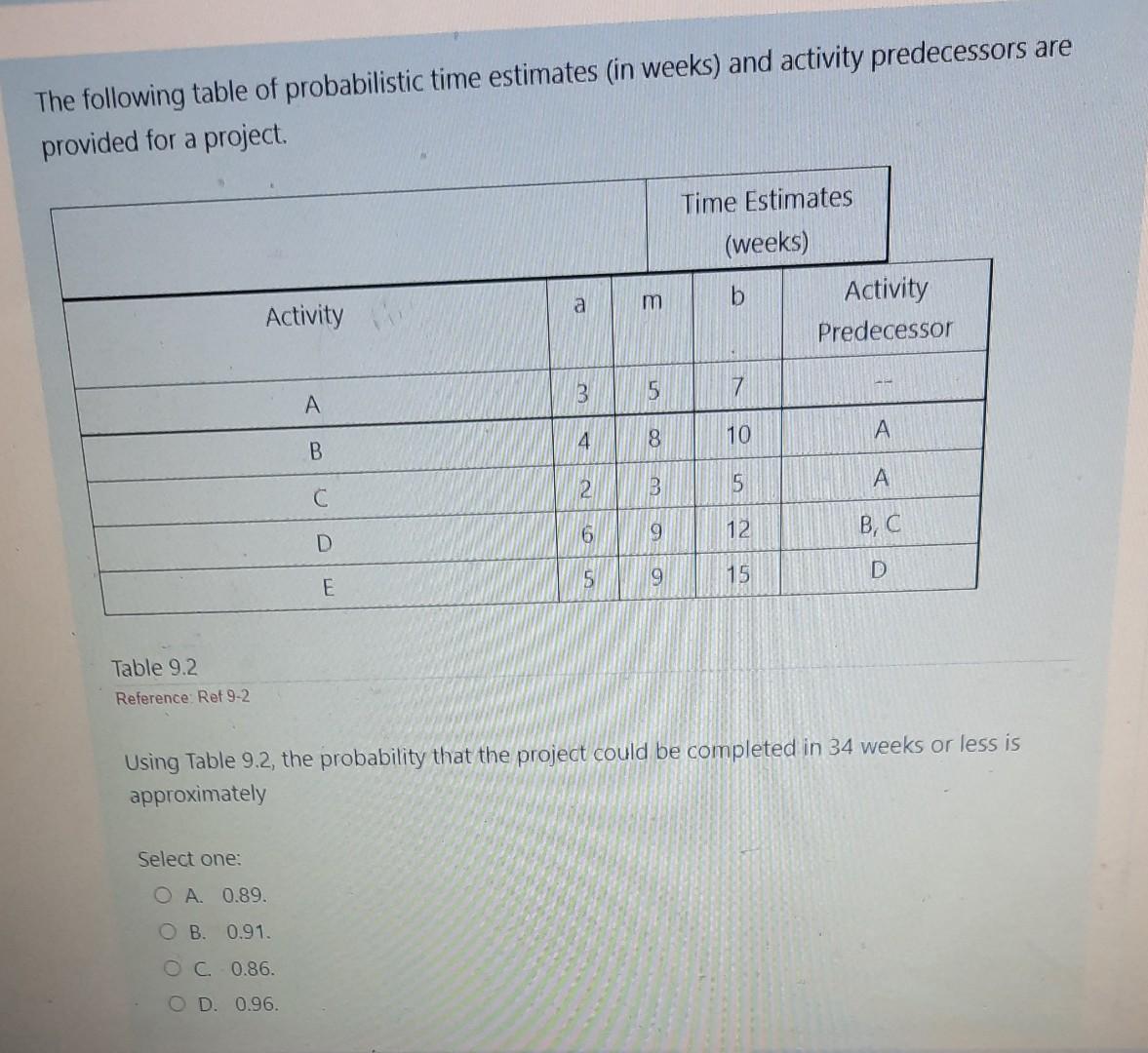 Solved The following table of probabilistic time estimates | Chegg.com