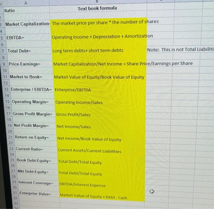 Solved Ratio Text book formula Market Capitalization= The | Chegg.com