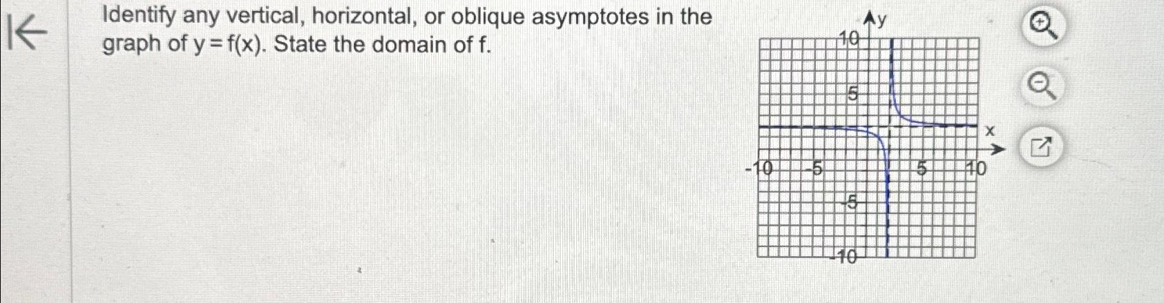 Solved Identify any vertical, horizontal, or oblique | Chegg.com