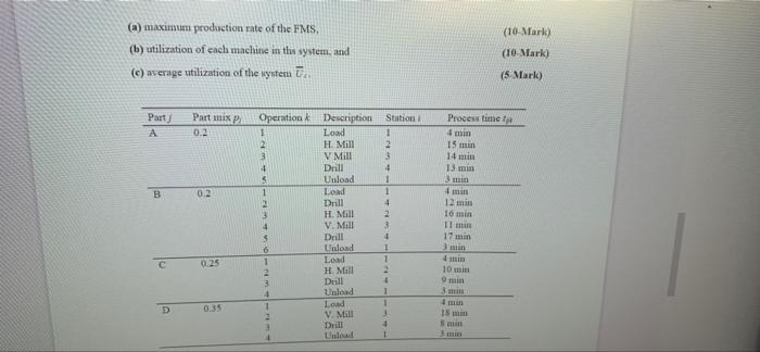 Solved Q.3. A FMS consists of three stations plus a | Chegg.com