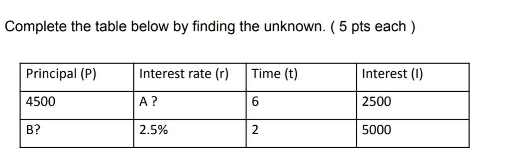 Solved Complete the table below by finding the unknown. (5 | Chegg.com