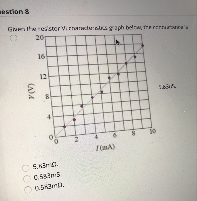Solved estion 8 Given the resistor VI characteristics graph | Chegg.com