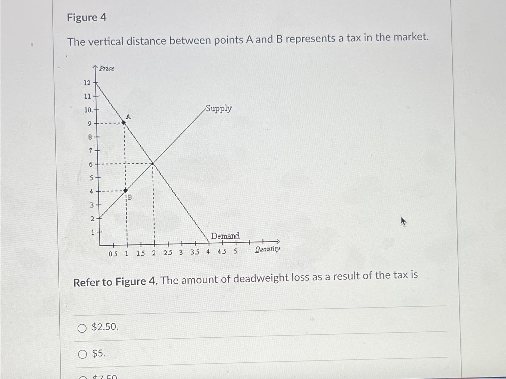 Solved Figure 4The vertical distance between points A and B | Chegg.com