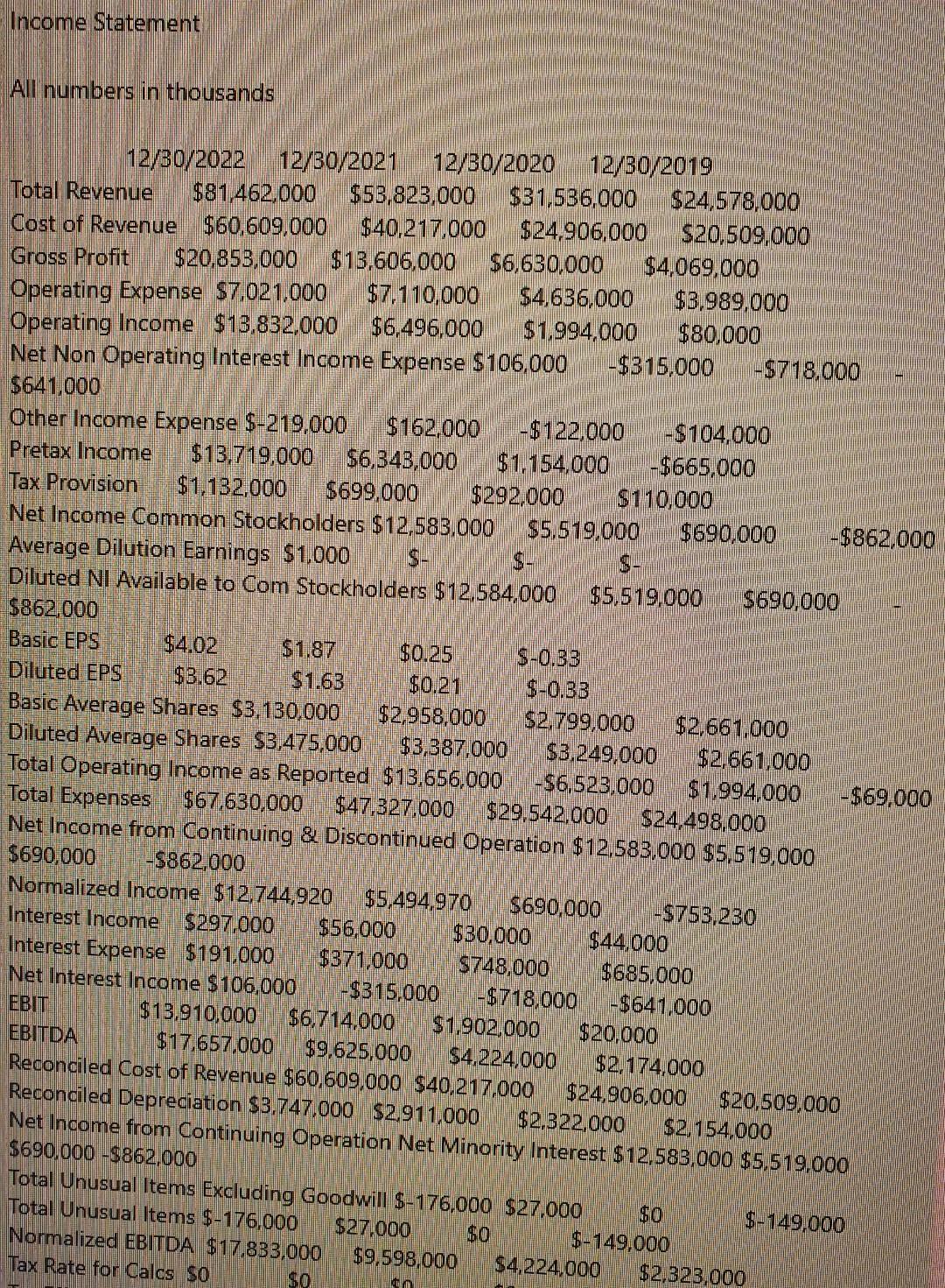 Income Statement All numbers in thousands | Chegg.com
