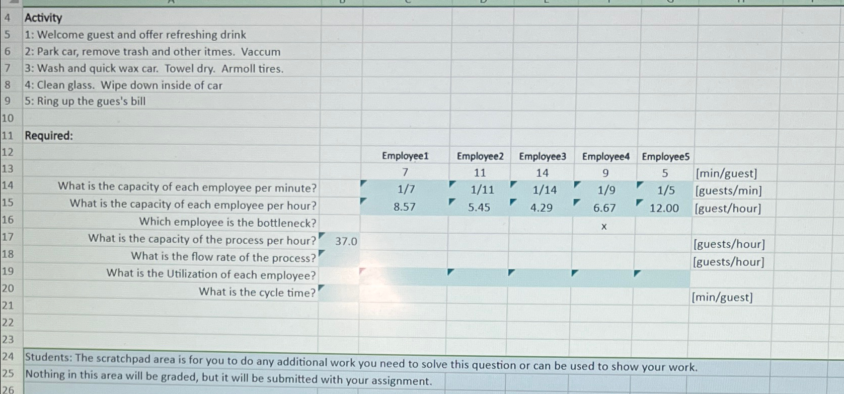Solved Activity1: Welcome guest and offer refreshing drink2: | Chegg.com