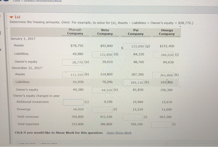 Solved (a) Determine the missing amounts. (Hint: For | Chegg.com