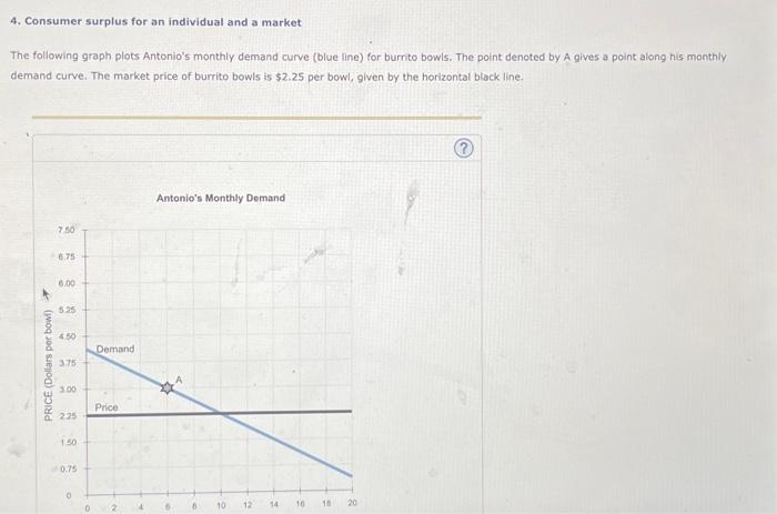 Solved 4. Consumer surplus for an individual and a market | Chegg.com