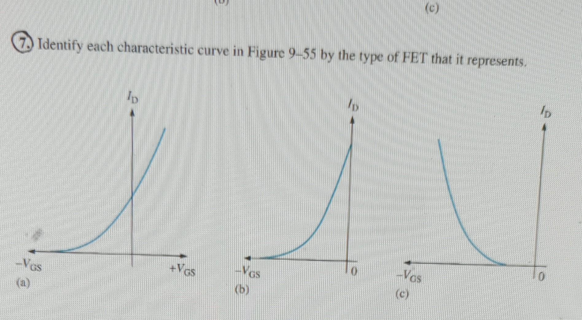 Solved (7.) Identify each characteristic curve in Figure | Chegg.com