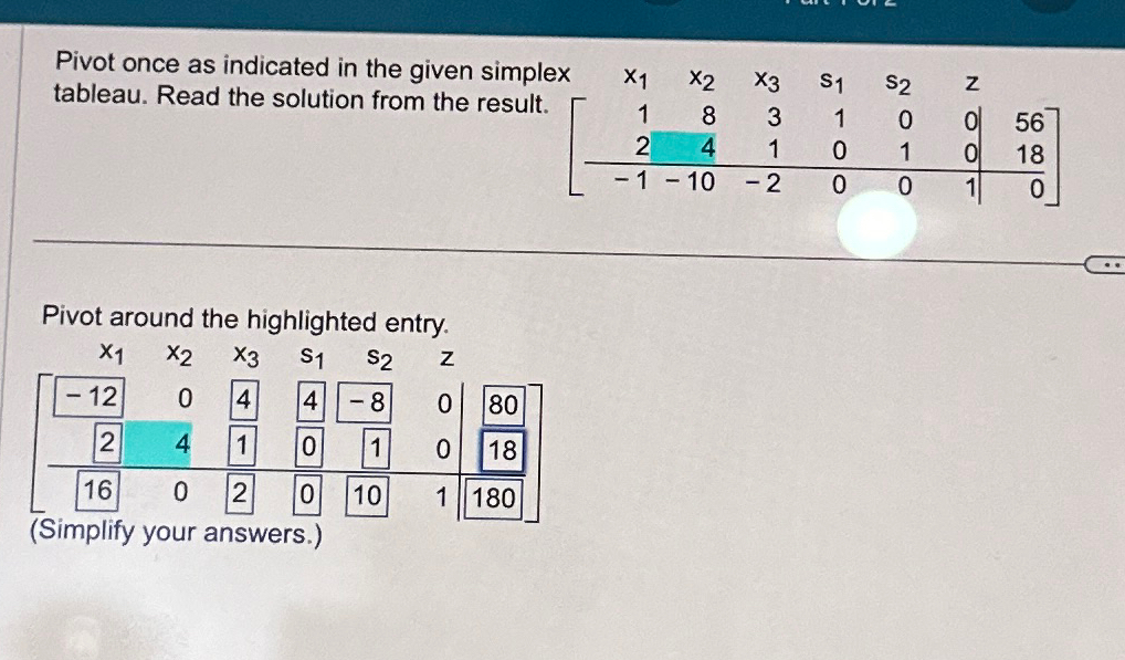 Solved Pivot once as indicated in the given simplex | Chegg.com