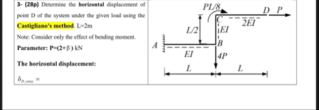 Solved 3- (28p) ﻿Determine the horizontal displacement of | Chegg.com