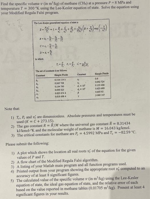 Solved Find the specific volume v (in m3/kg ) of methane | Chegg.com