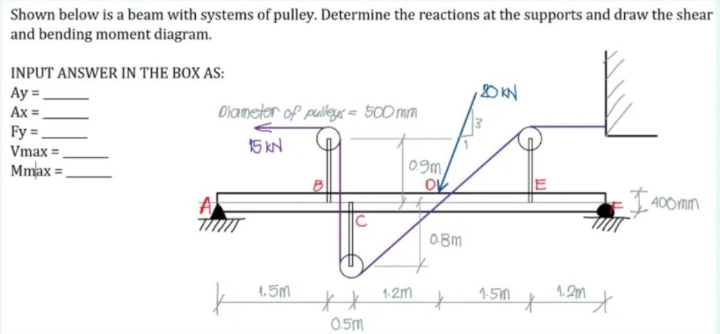 Solved Shown below is a beam with systems of pulley. | Chegg.com