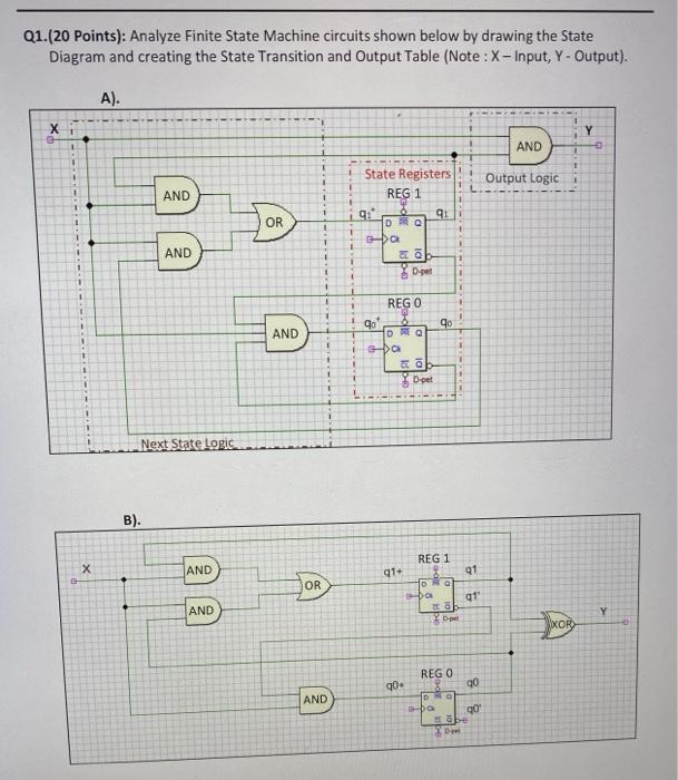 Solved Q1.(20 Points): Analyze Finite State Machine circuits | Chegg.com