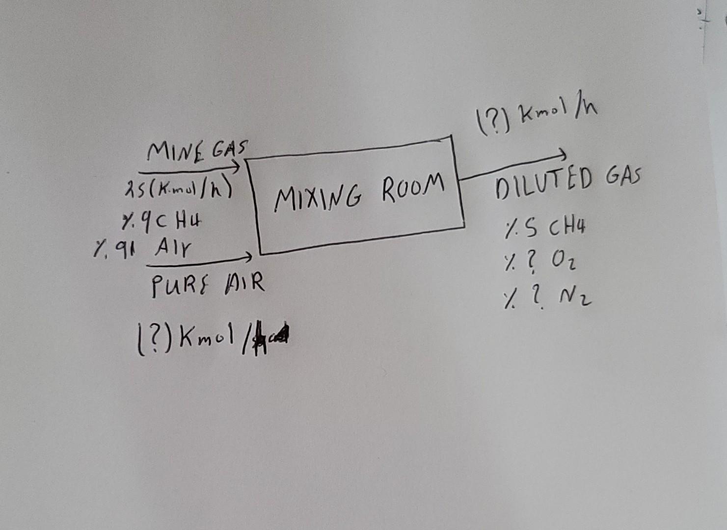 Solved When the concentration of methane gas (CH4) in the | Chegg.com