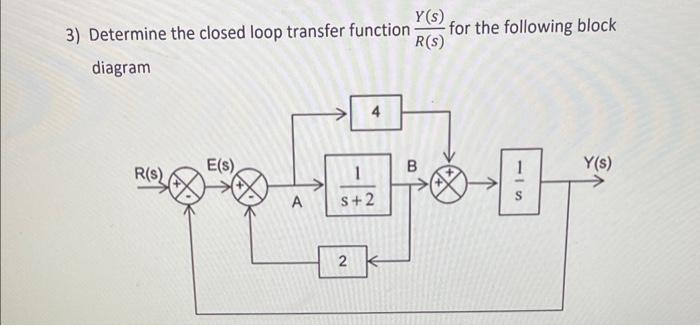 Solved 3) Determine the closed loop transfer function | Chegg.com