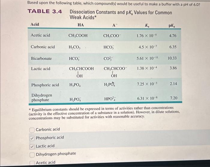 Solved Based upon the following table, which compound(s) | Chegg.com