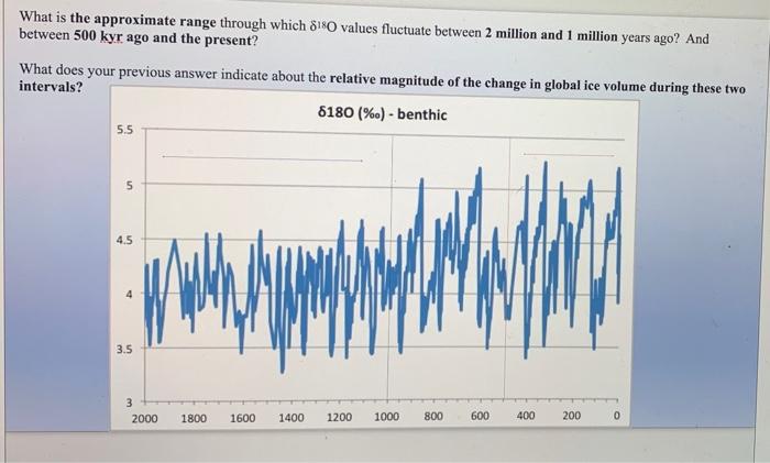 3. (50 points) The ODP (Ocean Drilling Program) core | Chegg.com