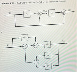 Solved Problem 1: Find the transfer function CsR(s) ﻿for | Chegg.com